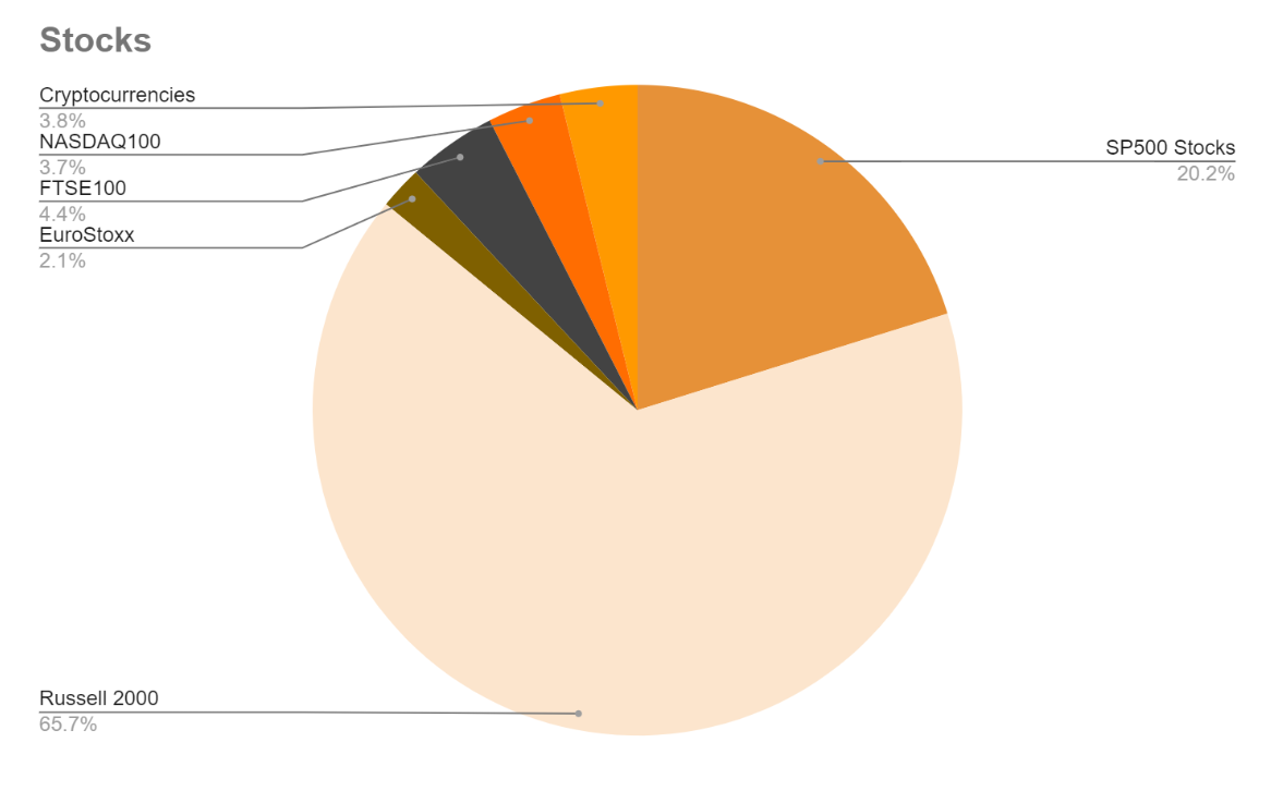 AssetIQ - Product Overview